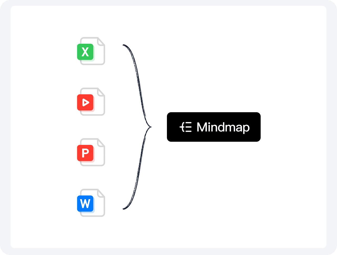 AI Mind Map Generator – Visual Learning | Cuflow