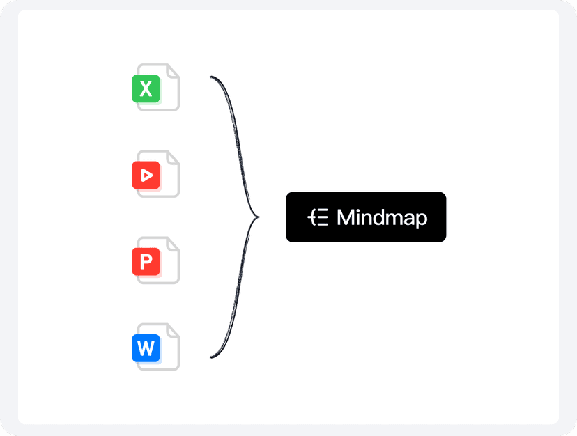AI Mind Map Generator – Visual Learning | Cuflow